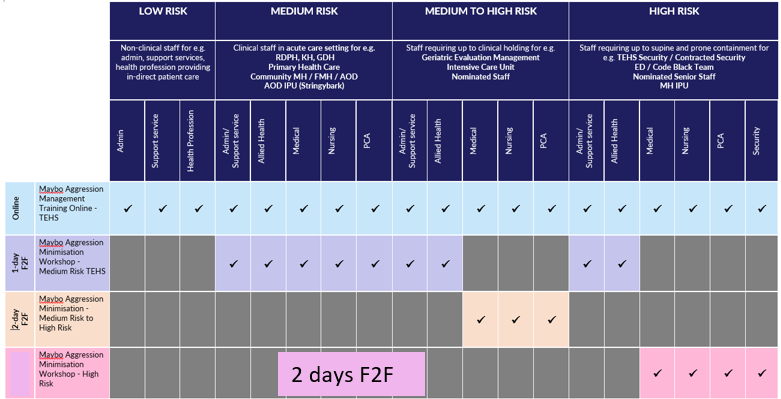 Welcome to the NTG eLearning site : Search results